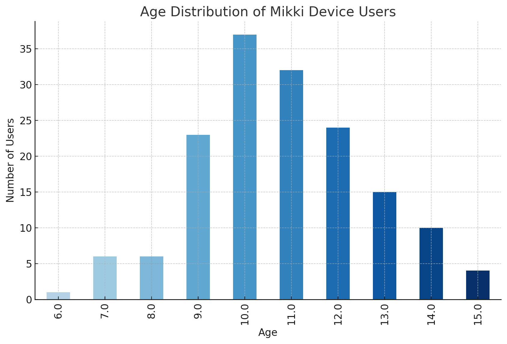 Severs Disease Statistics & Insights | The Mikki Device™