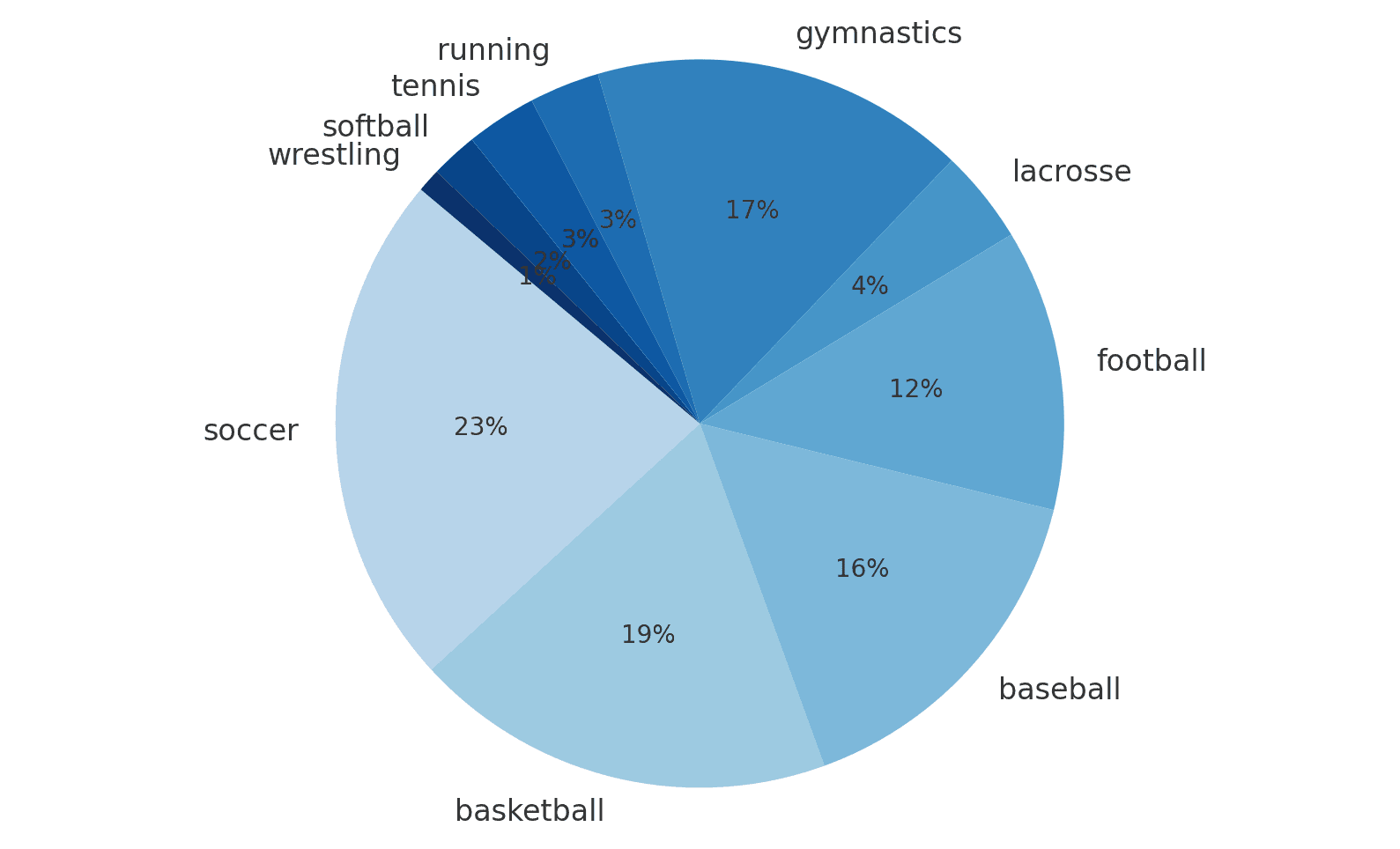 Severs Disease Statistics & Insights | The Mikki Device™